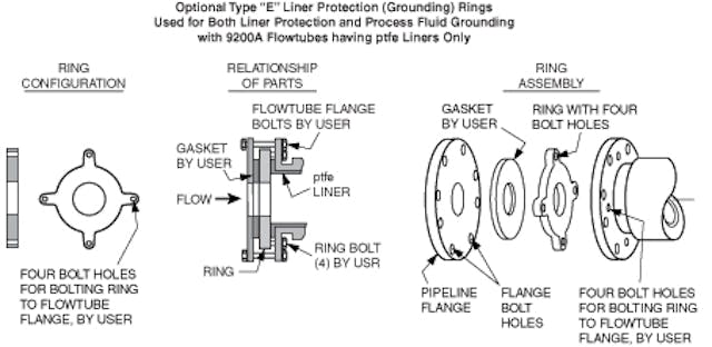 Magmeter Grounding Strategy | P.I. Process Instrumentation