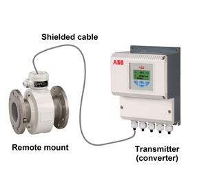 Magmeter Basics | P.I. Process Instrumentation