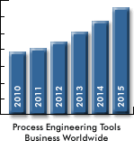 Process Engineering Tools Market Recovers & Rises from Recession | PI ...