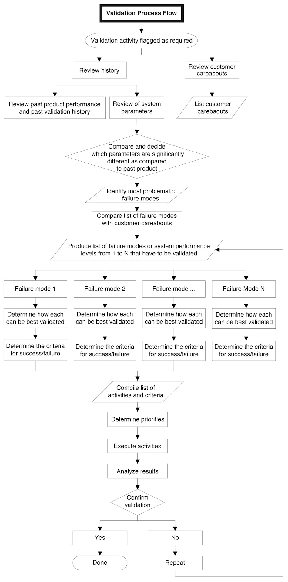 Dos and donts of seal validation | P.I. Process Instrumentation