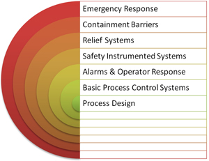 A Culture of Safety | PI Process Instrumentation
