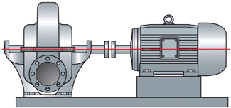 The Importance of Shaft Alignment | PI Process Instrumentation