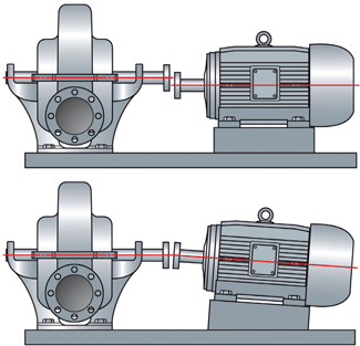 The Importance of Shaft Alignment | PI Process Instrumentation