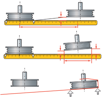 The Importance of Shaft Alignment | P.I. Process Instrumentation