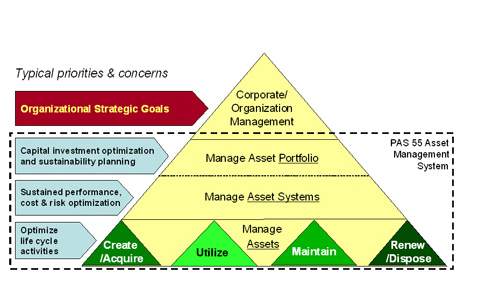 What Is PAS 55? | P.I. Process Instrumentation
