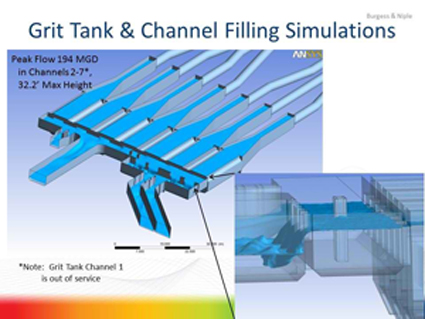 Case Study: CFD Technology Saves Wastewater Facility $70,000 | P.I ...