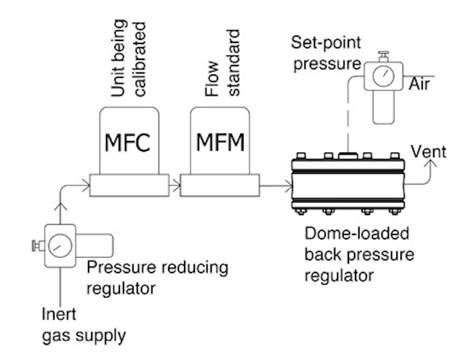 Understanding when and why mass flowmeters need to be calibrated | P.I ...