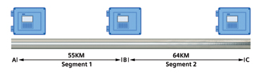 Measuring Pipeline Integrity | P.I. Process Instrumentation