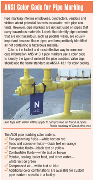 Valve identification and labeling | PI Process Instrumentation