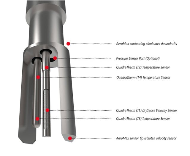 The History & Evolution of Thermal Flowmeters | P.I. Process ...