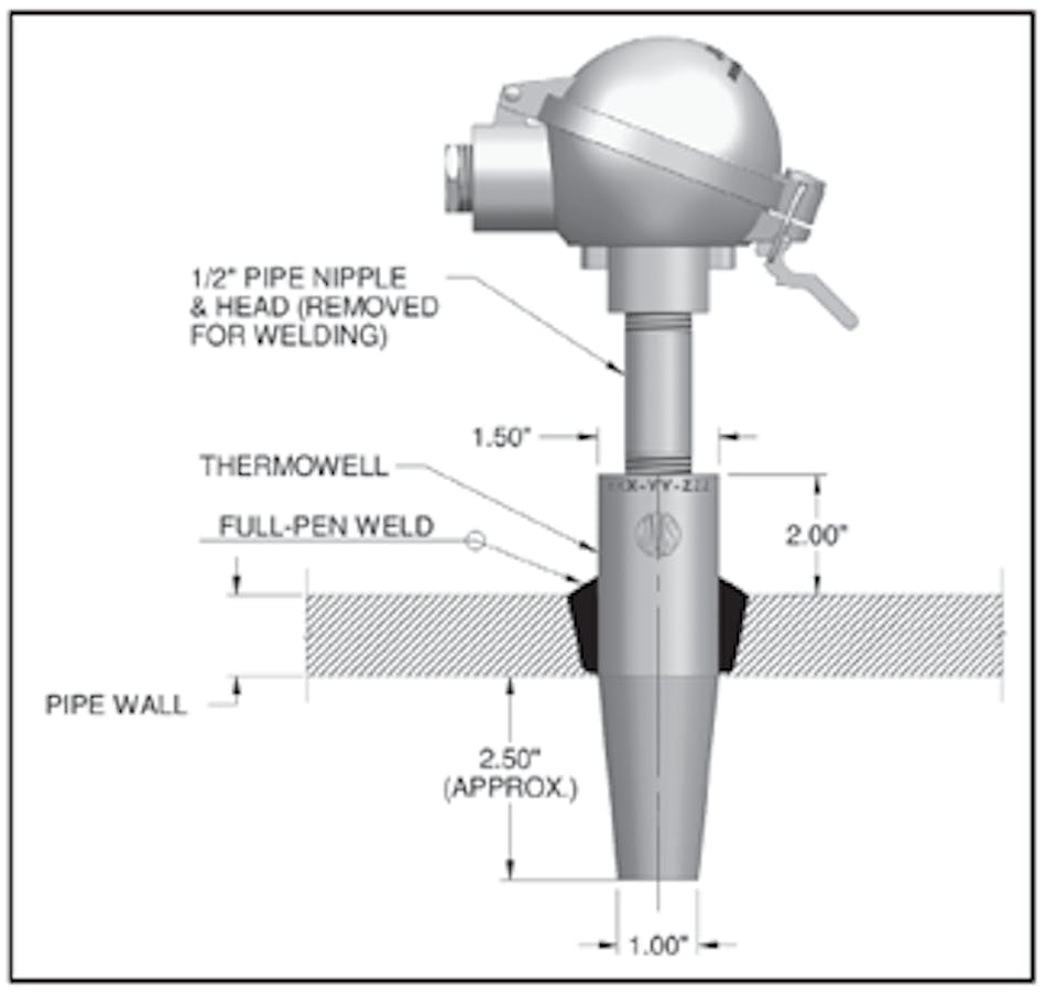 Understanding the impact of steam cleanout on thermowell installations ...
