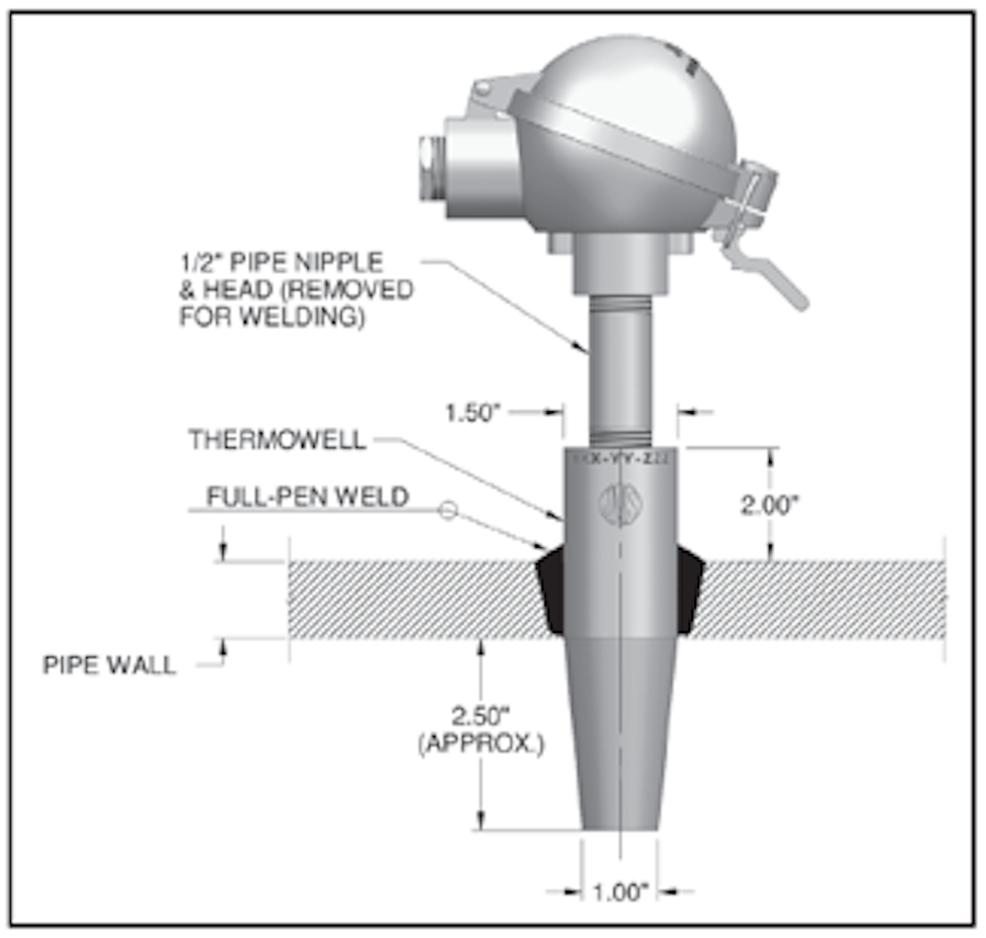 Understanding the impact of steam cleanout on thermowell installations ...