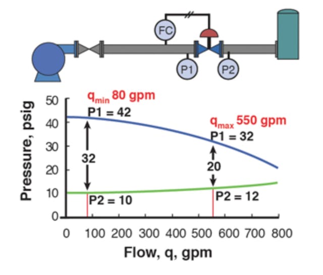 Part III: An insider’s guide to installed gain as a control valve sizing criterion | P.I ...