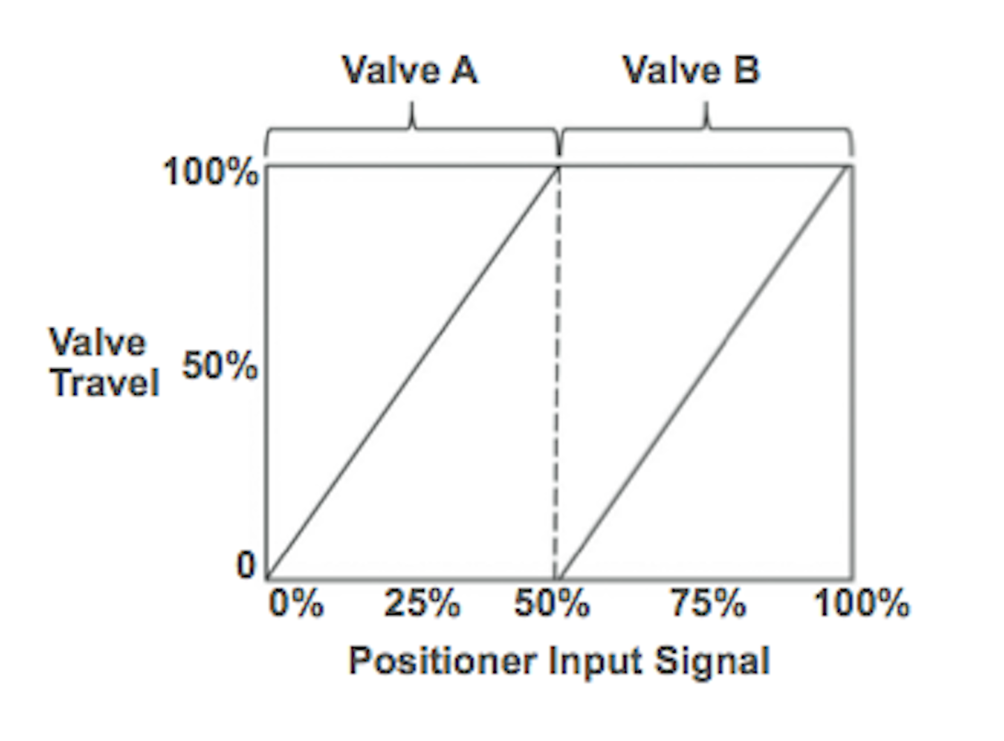 How control valve positioners can optimize heat exchange systems | PI ...