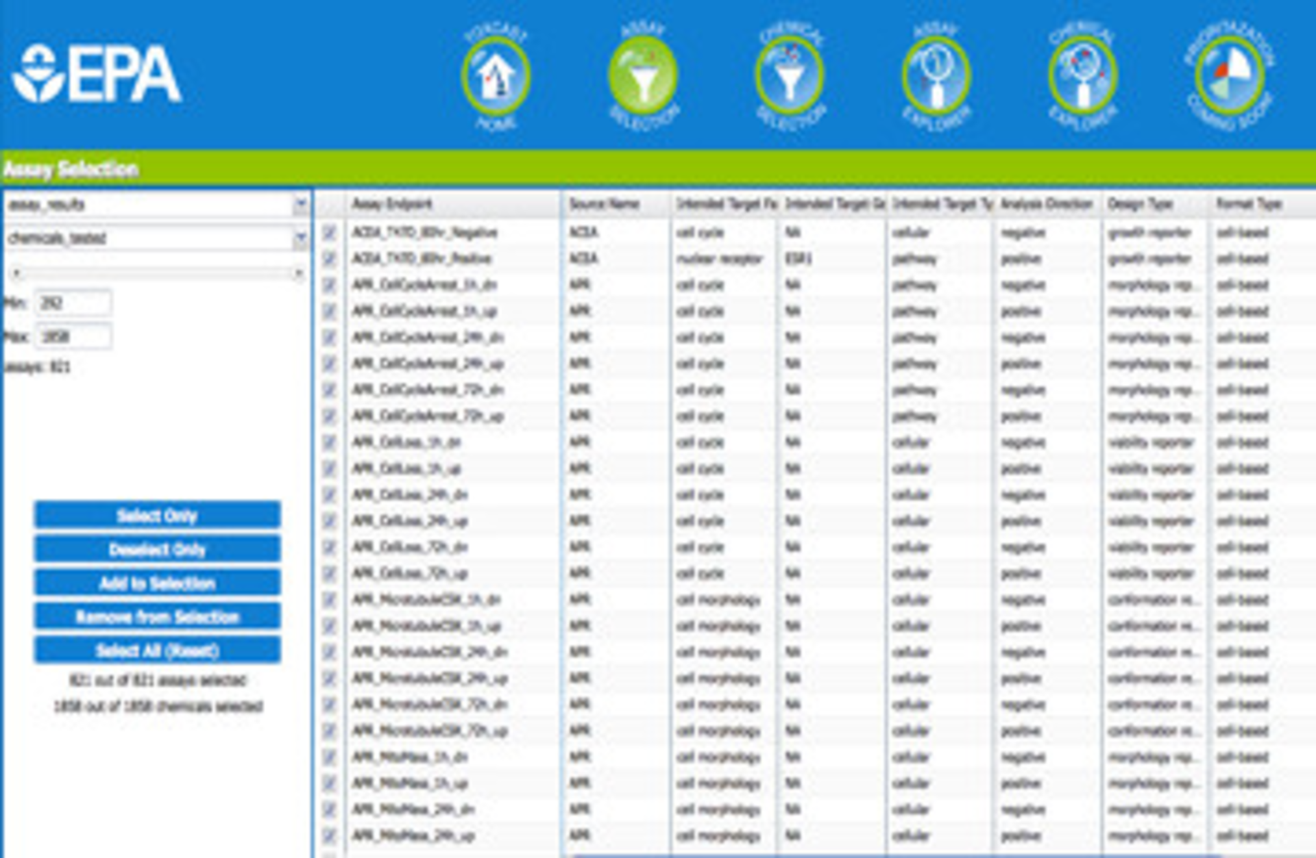 US EPA Releases Interactive Dashboard for Chemical Screening Data | PI ...