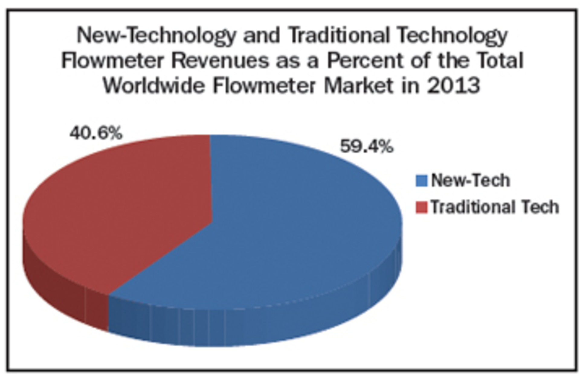 Flow Research: Technology Improvements Create Opportunities for Many ...