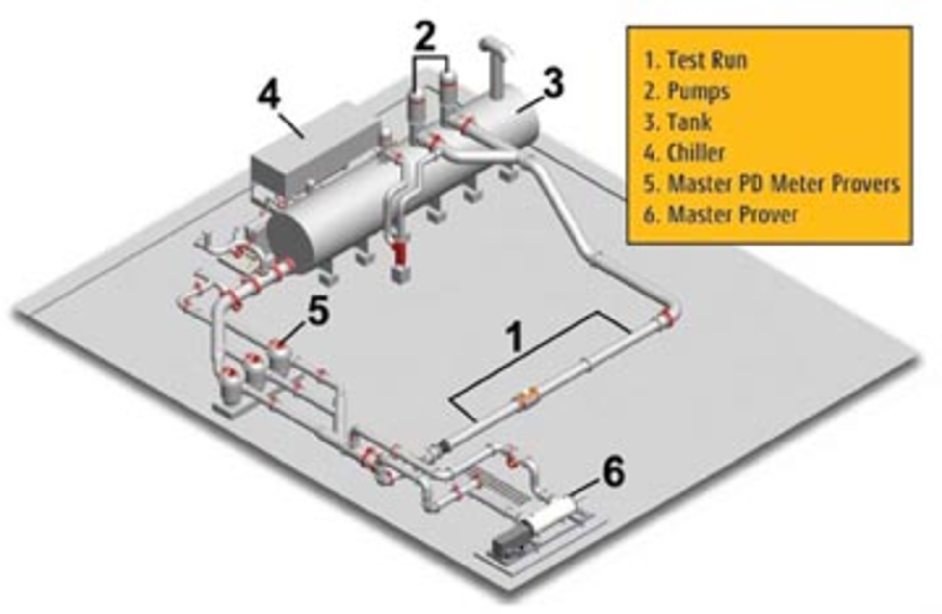 The Importance of Dynamic Flowmeter Testing | P.I. Process Instrumentation