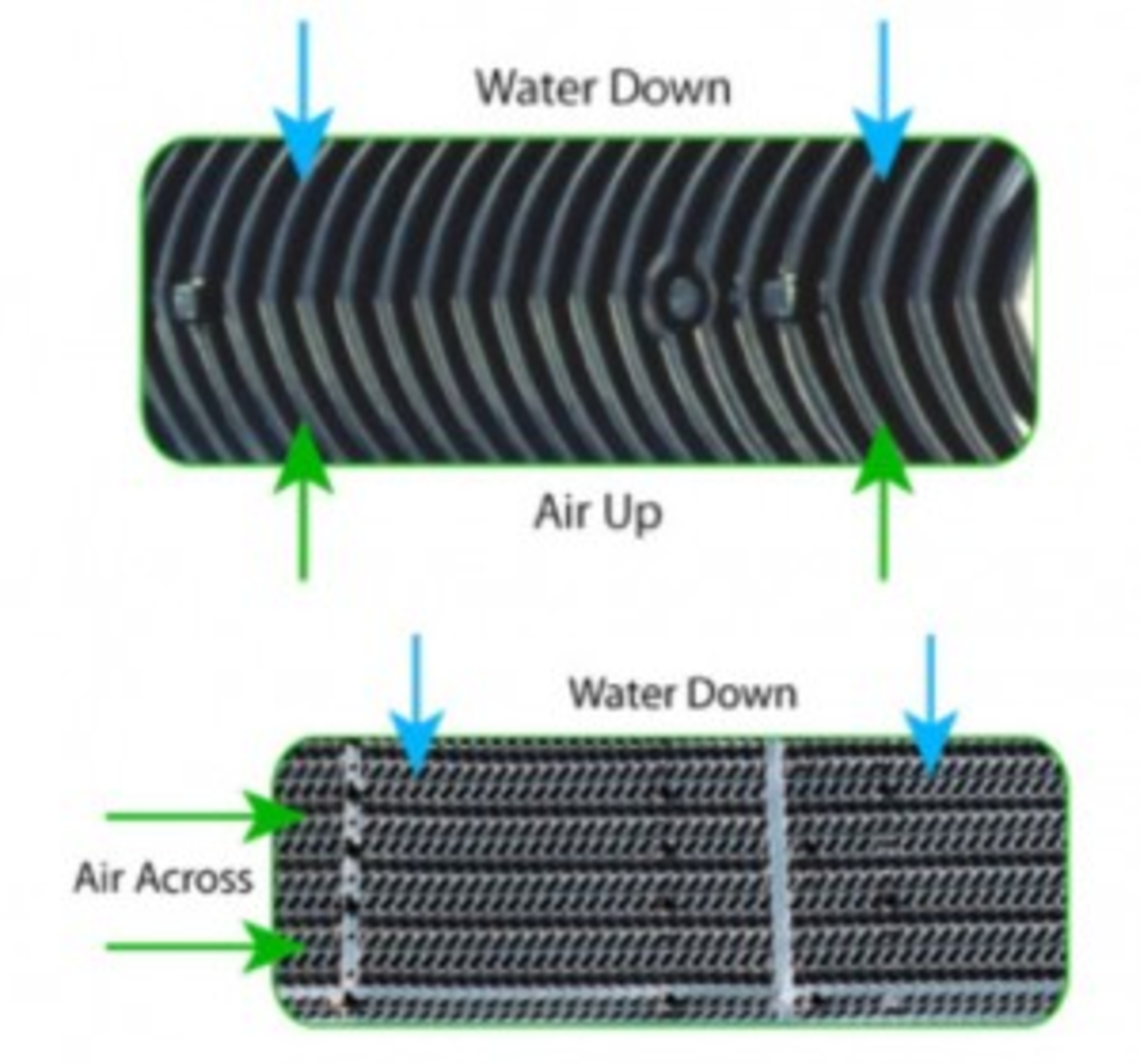 Part III: How Air Flow Affects Evaporative Cooling Tower Efficiency | P ...