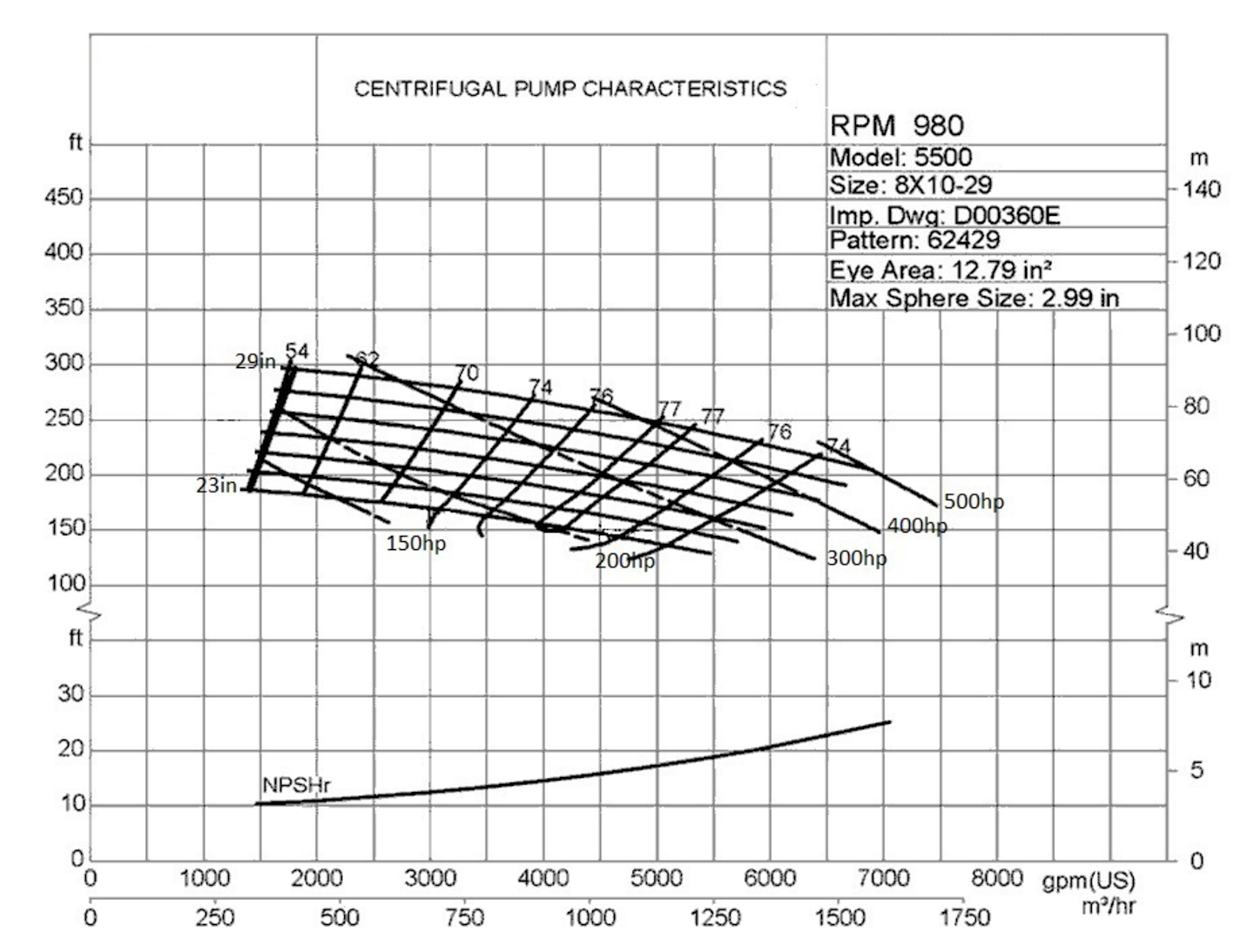 The ‘Absolute’ Best Way to Monitor Your Pumping System’s Performance ...