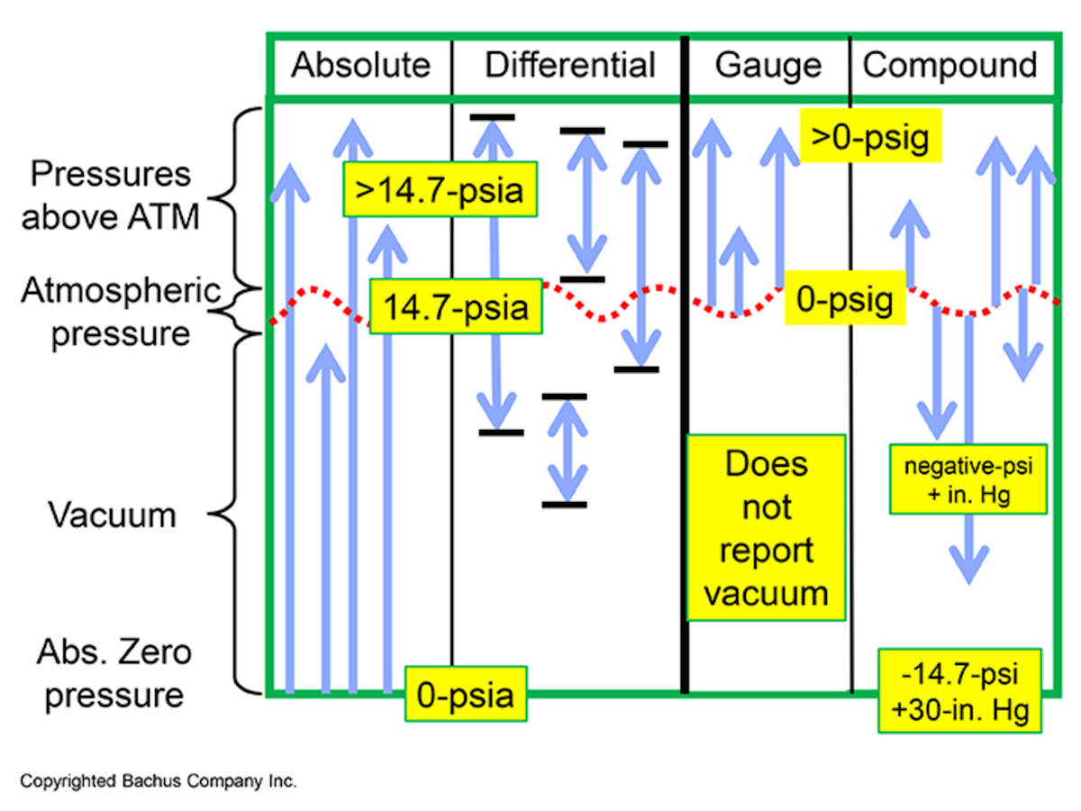 The ‘Absolute’ Best Way to Monitor Your Pumping System’s Performance ...