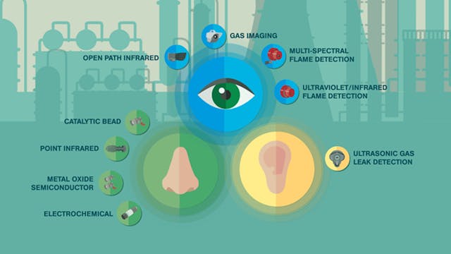 10 best practices for gas and flame safety | P.I. Process Instrumentation