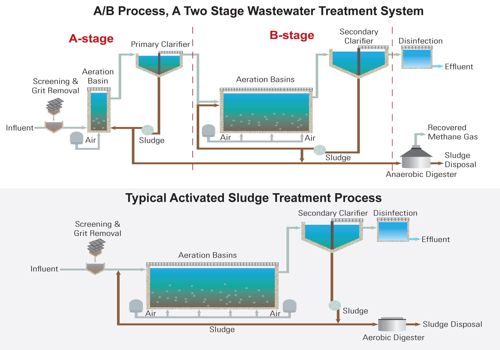 More energy, less biosolids | P.I. Process Instrumentation