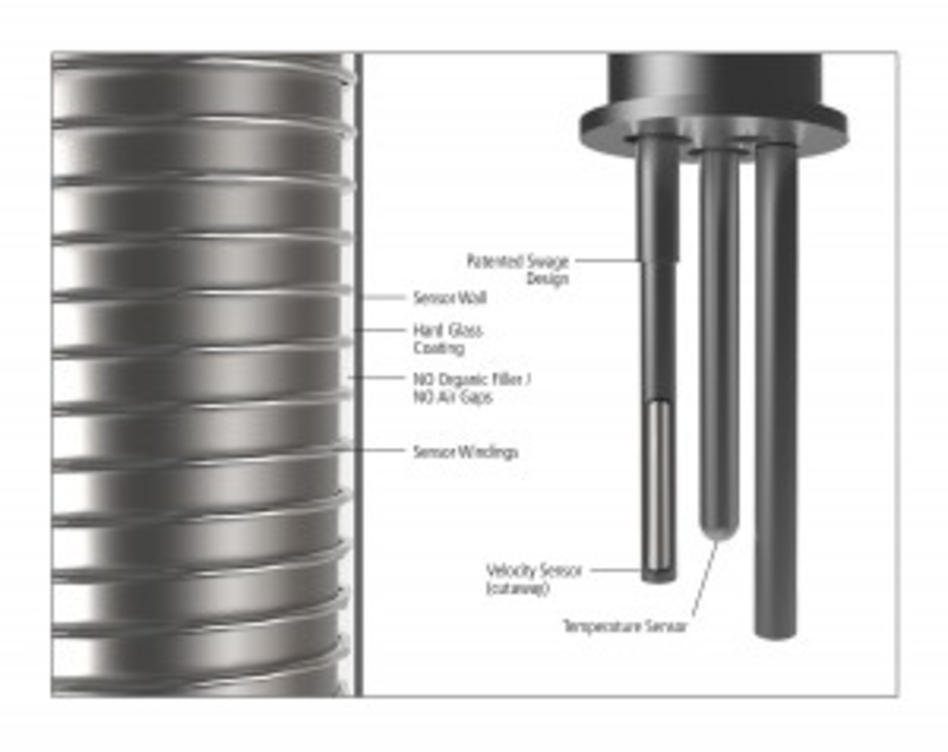 5 methods of in-situ calibration validation | PI Process Instrumentation