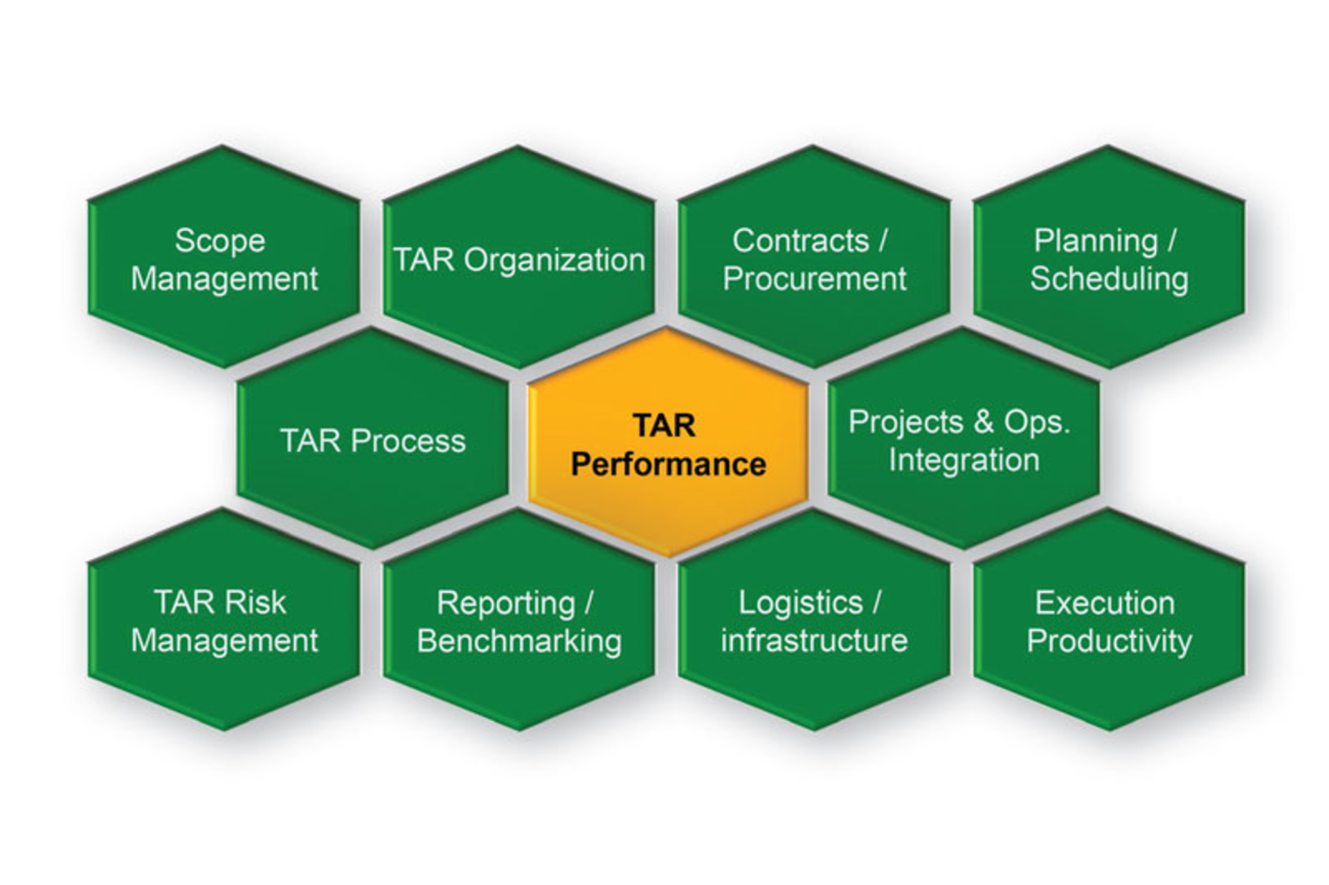 Turnaround optimization | P.I. Process Instrumentation