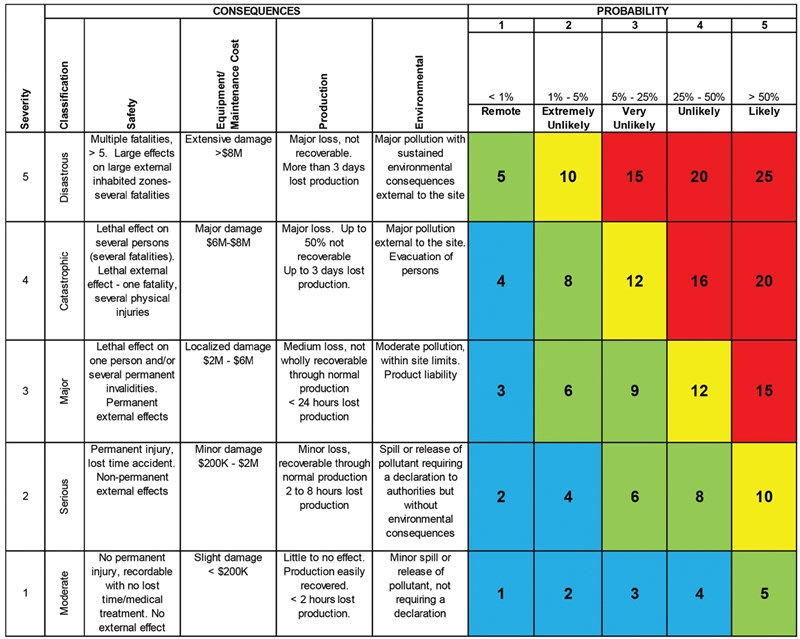Turnaround optimization | PI Process Instrumentation