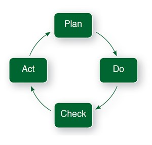 Turnaround optimization | PI Process Instrumentation