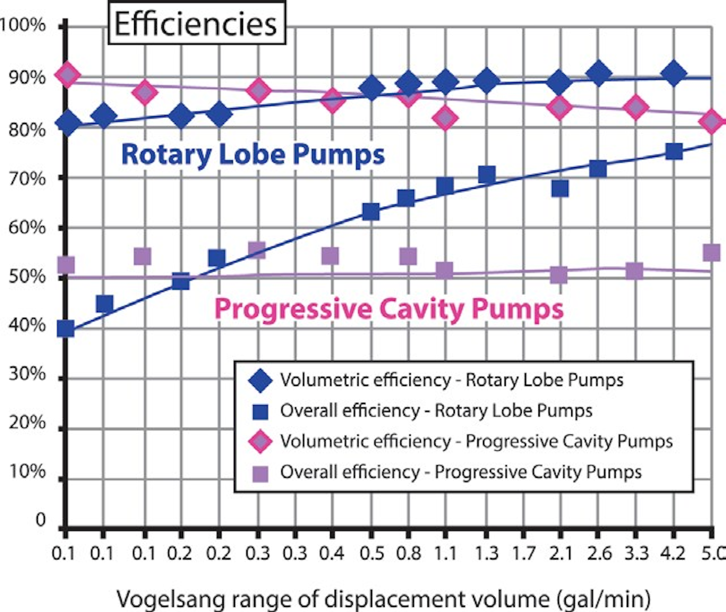 Rotary lobe pumps versus progressive cavity pumps | PI Process ...