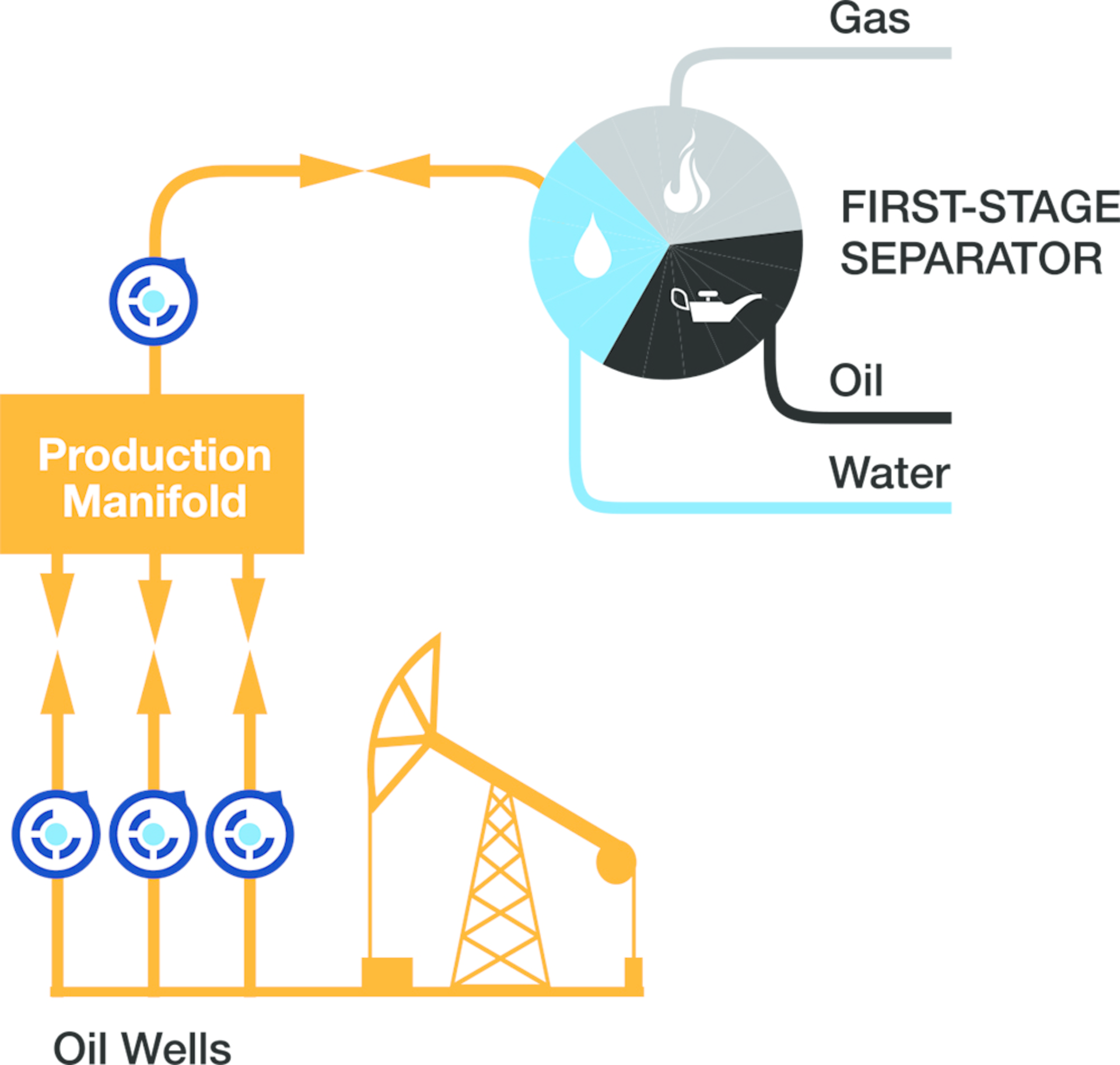 Multiphase flowmeter advances | P.I. Process Instrumentation