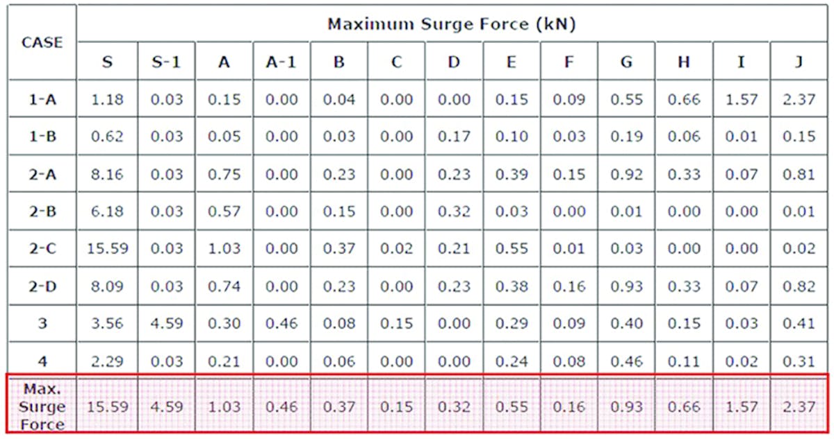 CFD pressure surge analysis for floating production units | P.I ...