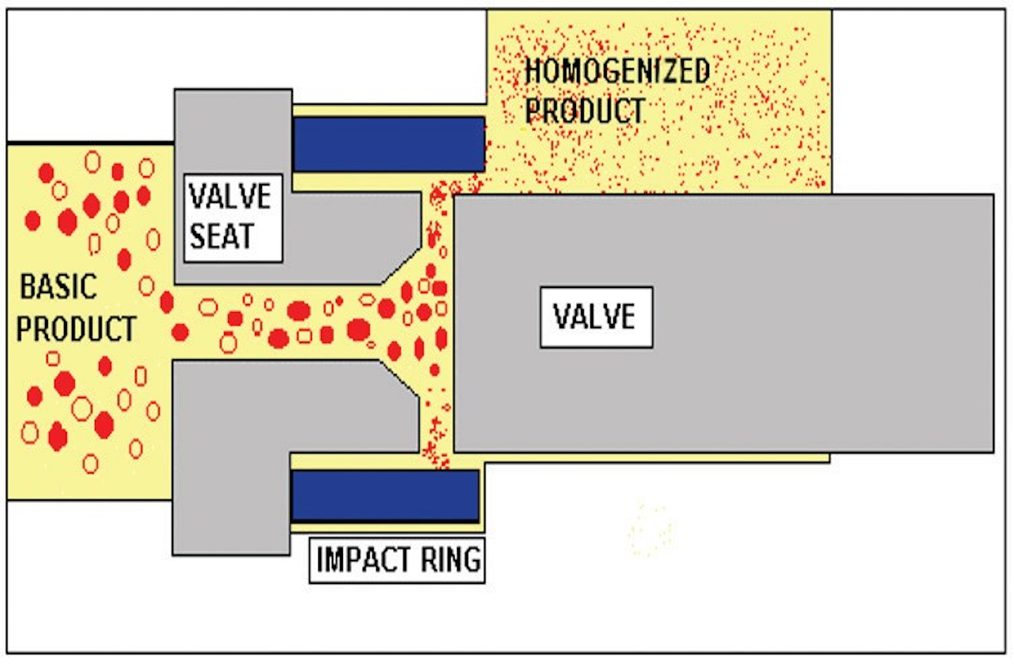 Winning homogenization strategies | PI Process Instrumentation