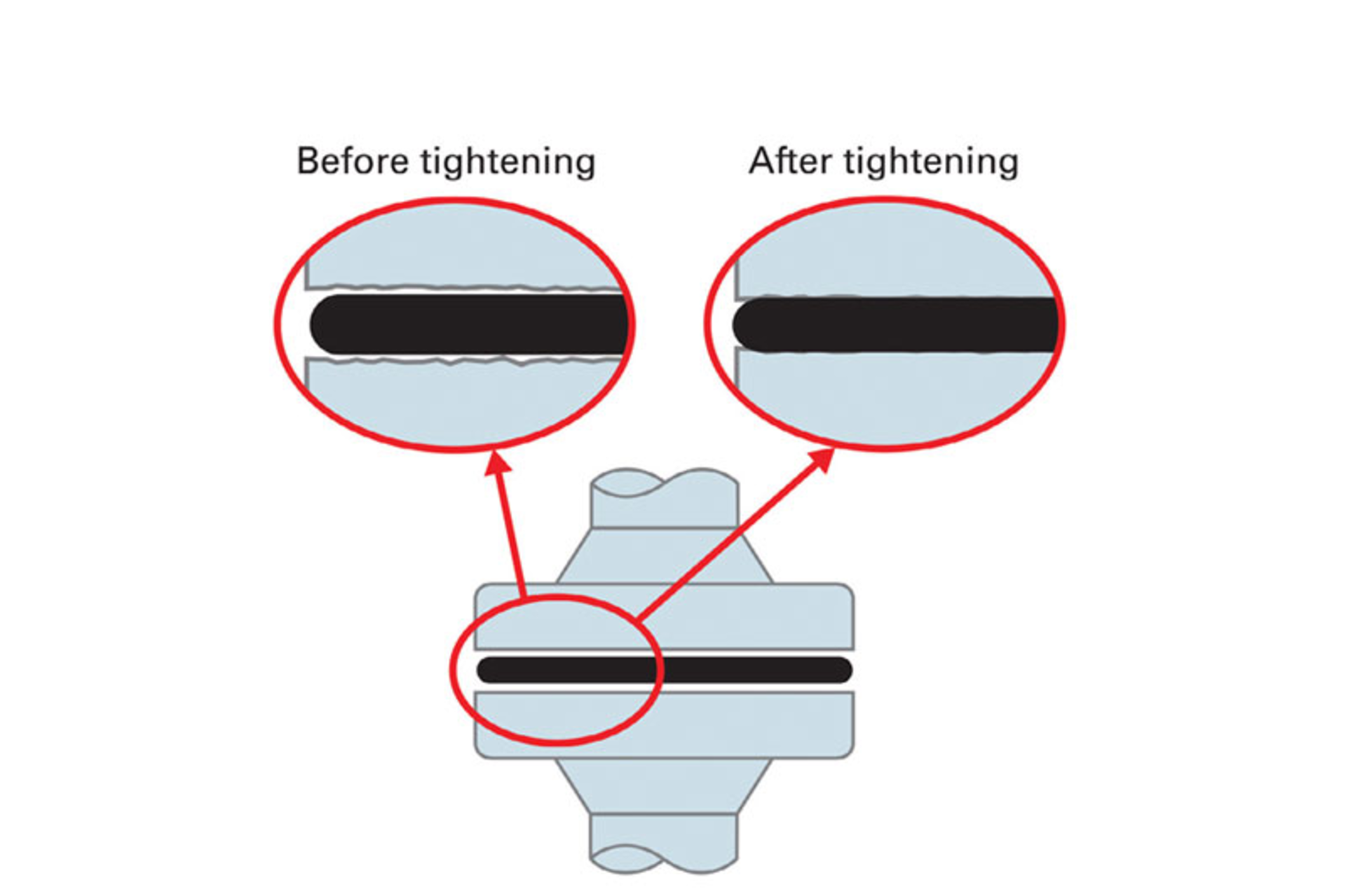 Closing the gap with elastomers | PI Process Instrumentation