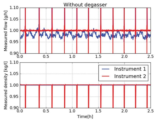The right design and components for accurate low-flow measurement | P.I ...