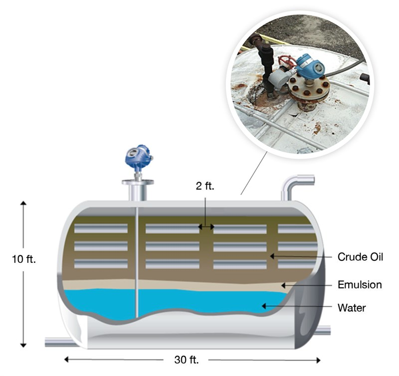 Critical level control ensures highest efficiency for desalter units ...