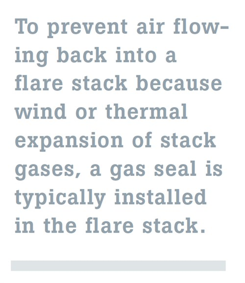 Flare gas system design for efficient control and operation | P.I ...
