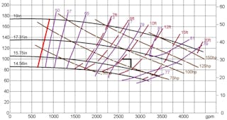 Five methods for determining pump operating point | P.I. Process Instrumentation