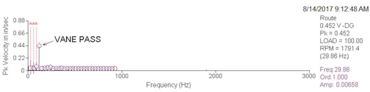 Five methods for determining pump operating point | P.I. Process Instrumentation