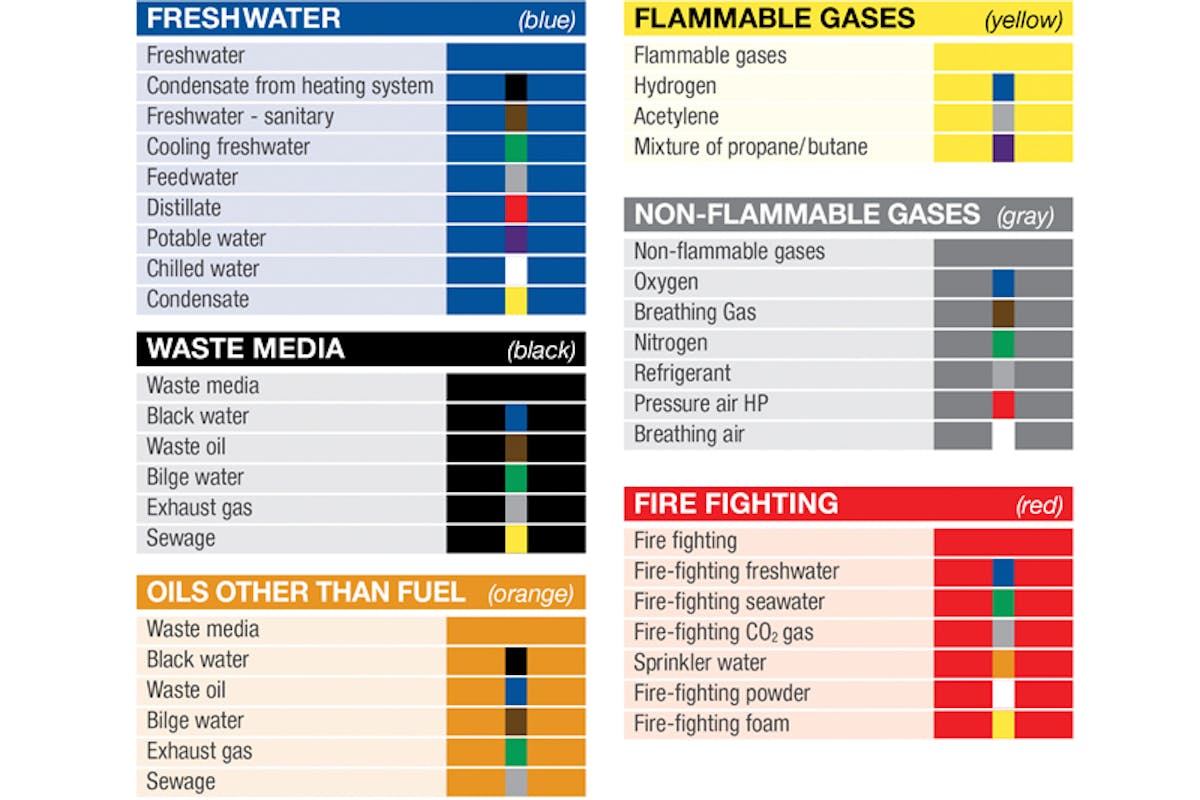 Implementing a pipe labeling project | P.I. Process Instrumentation