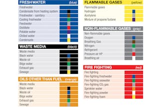 Implementing a pipe labeling project | P.I. Process Instrumentation