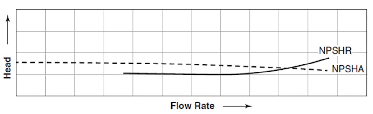 Centrifugal pump selection and specification | P.I. Process Instrumentation