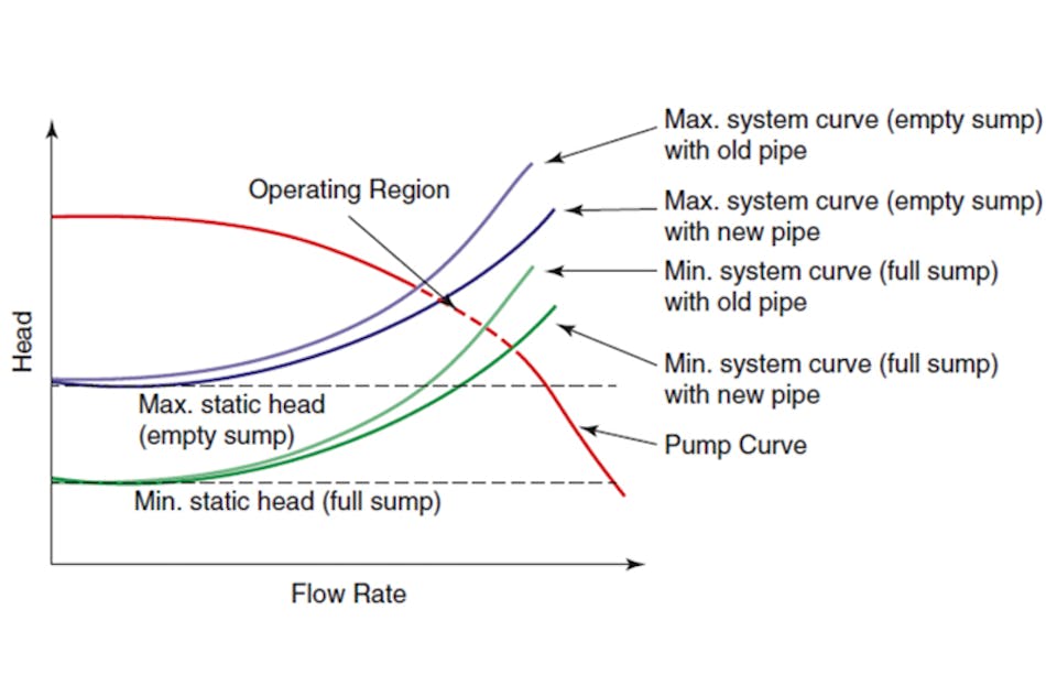 Centrifugal pump selection and specification | P.I. Process Instrumentation
