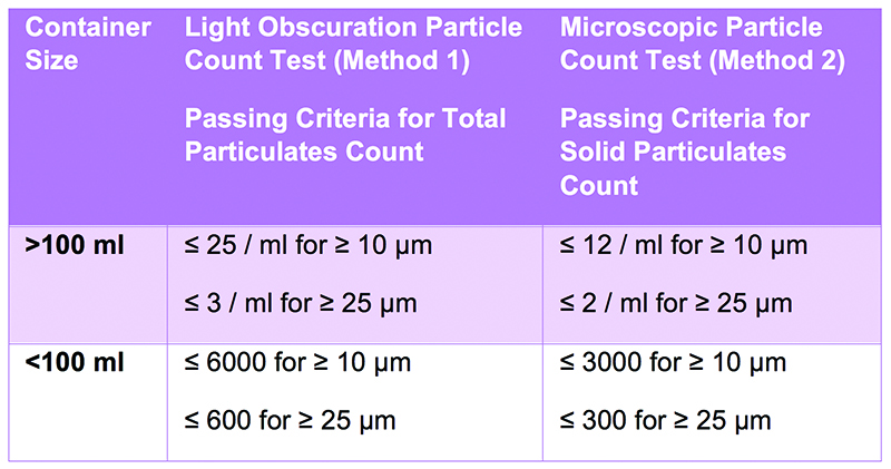 Silicone tubing in biopharmaceutical processing | P.I. Process ...