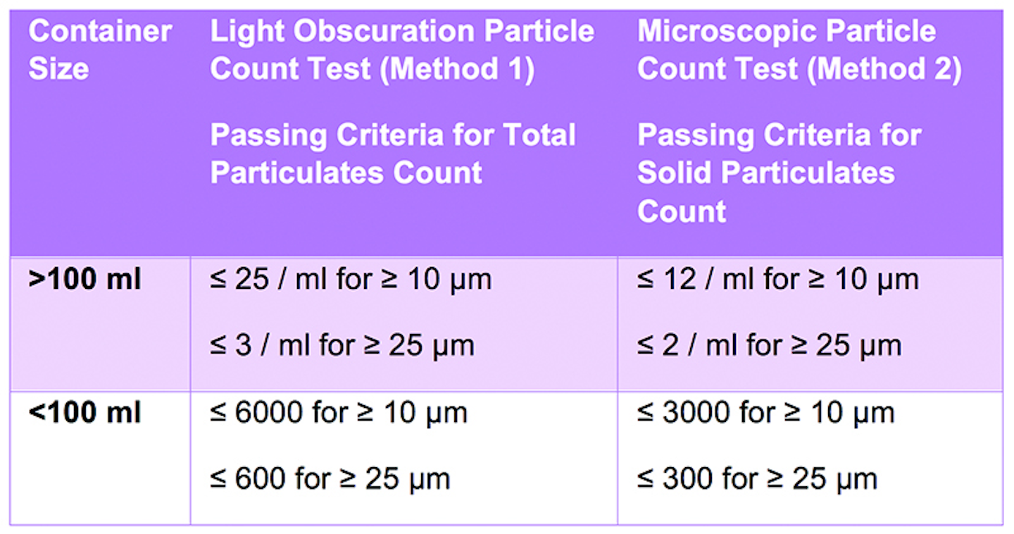 Silicone tubing in biopharmaceutical processing | PI Process ...