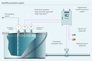 Performing a storage tank risk assessment | P.I. Process Instrumentation