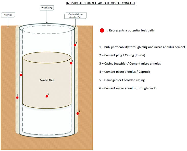 Developing alloy-based alternatives for oil well plugging and ...