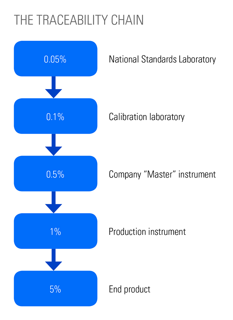 The importance of accurate flow measurement in industrial processes | P ...