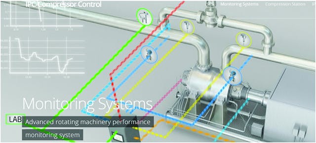 Centrifugal compressor performance monitoring software | P.I. Process ...